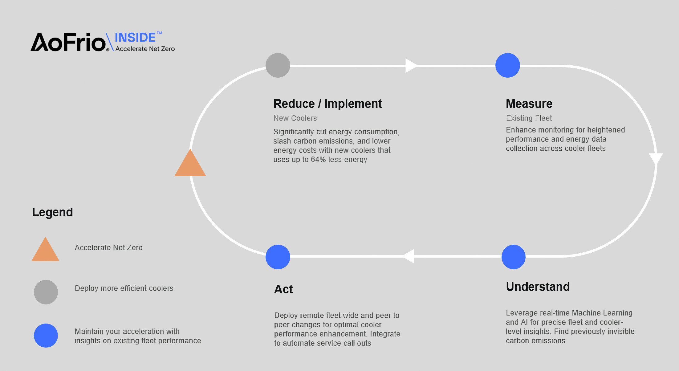 Revolutionising Refrigeration: AoFrio® INSIDE™ Sets New Standards in Energy Efficiency and ...